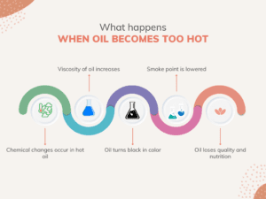 What happens when cooking oil gets too hot? And How Should You Handle ...