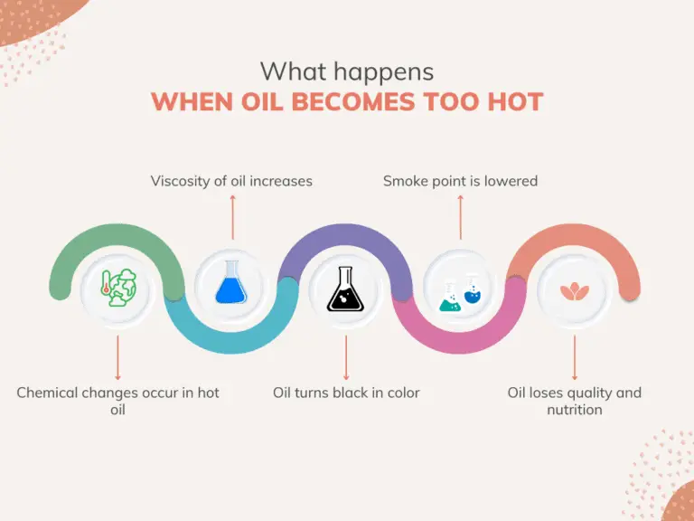 What happens when cooking oil gets too hot? And How Should You Handle ...