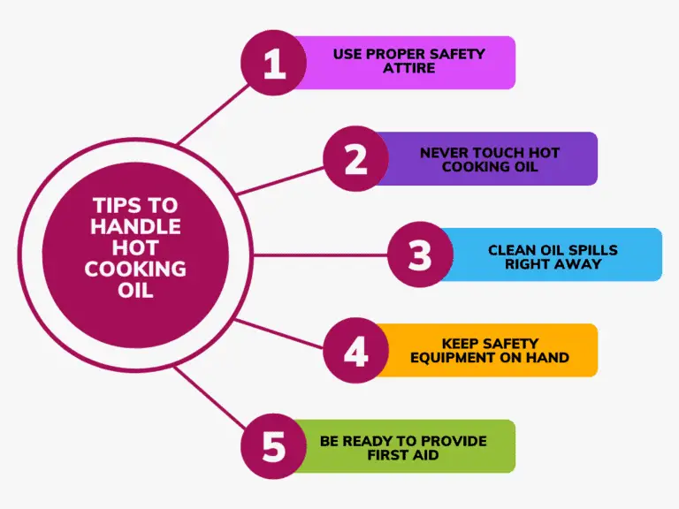 What happens when cooking oil gets too hot? And How Should You Handle ...